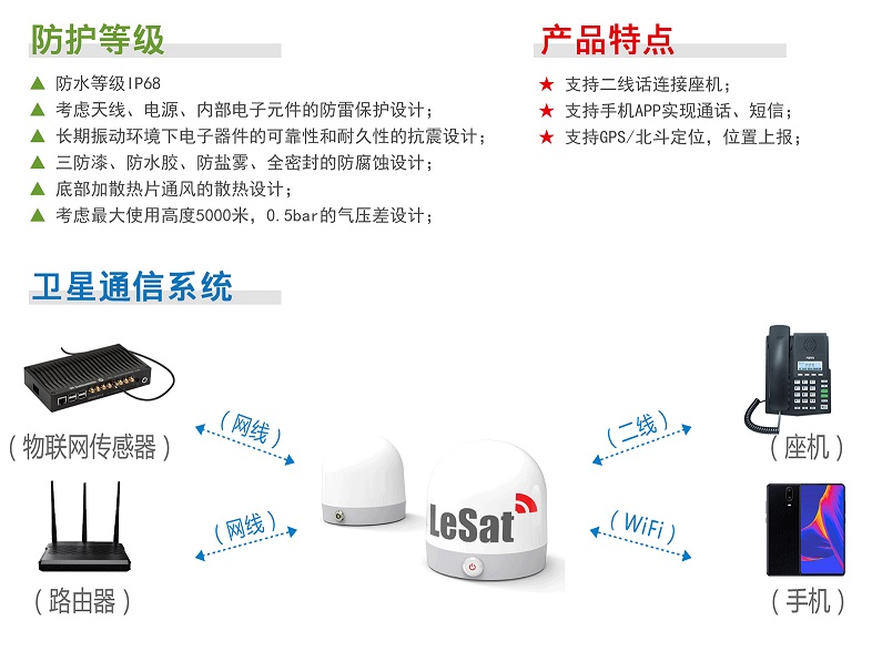 Lesat S1天通多功能终端_易道电子超市-卫星电话|户外电源应急电源